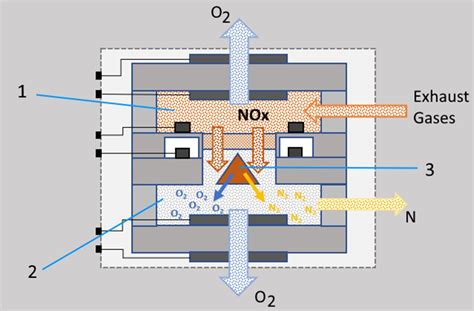 Nitrogen Oxide Sensor Nox Sensor Hella