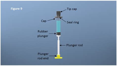 Syringe Design For Intravitreal Injection