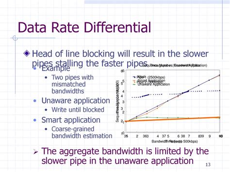 Tcp Over Wireless Networks Ppt Download