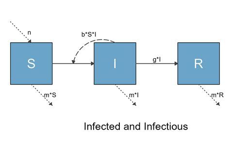 Modifying The Ggplot2 Object Or Code Flowdiagramr