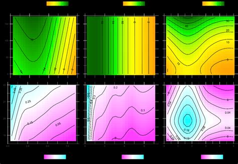 Generalized Additive Model Non Parametric Depictions Of The Most Download Scientific Diagram