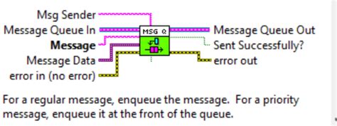 Enqueue Enum Message Ni Community