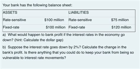 Solved Your Bank Has The Following Balance Sheet ASSETS Chegg