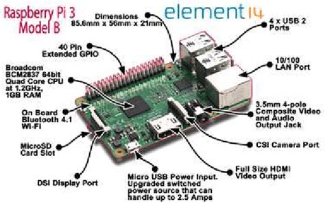 Pengenalan Raspberry Pi University Quiz Wayground