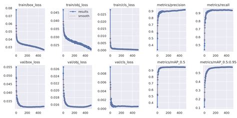 How To Enhance Webcam Detection Rate Issue Ultralytics Yolov GitHub