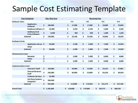 It Project Cost Estimate Template Excel Glendale Community Intended For Simple Software
