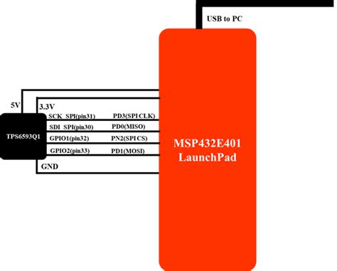 Scalable Pmic Gui 通过spi连接到pmic芯片烧录程序时一直显示 Verifying Programming Status