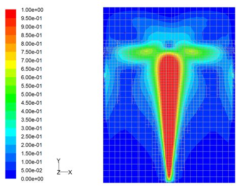 Grid Refinement Implemented In The Full Scale Simulation Exercise