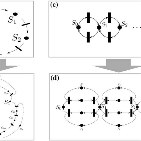 Constructing An Rlf For A Nonlinear Network From A Linear One A The