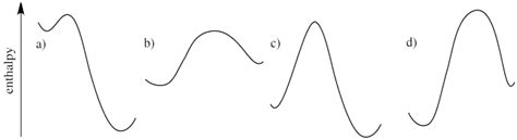 Reactivity Thermodynamics