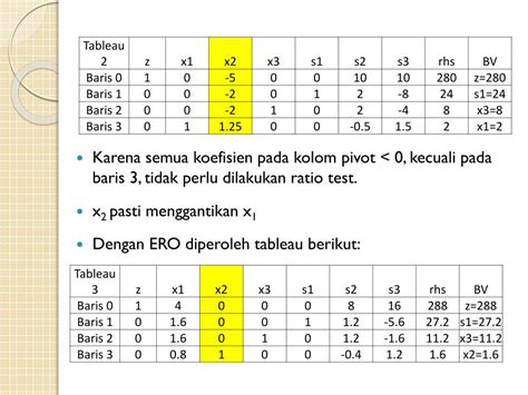 Ppt Linear Programming Pemrograman Linier Powerpoint Presentation Id4681170