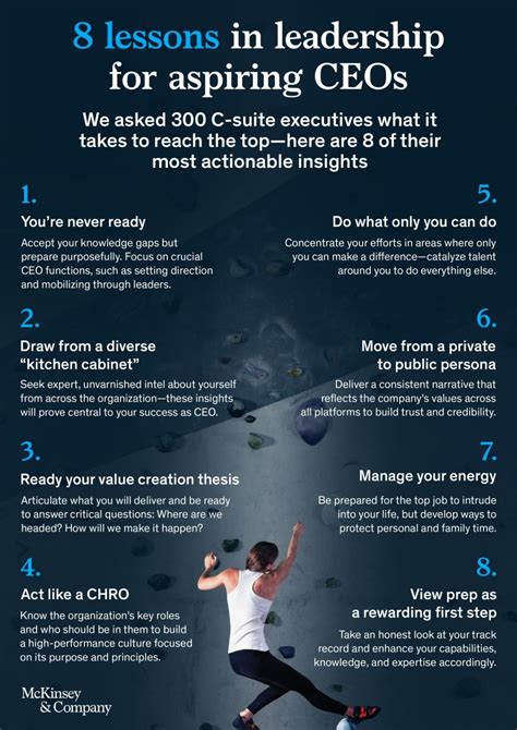 anwar rozil quality academy on linkedin ceo leadership lessons