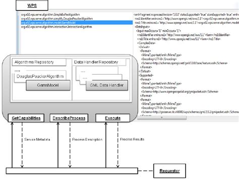 accessing gams modeling system as a wps process from a udig client