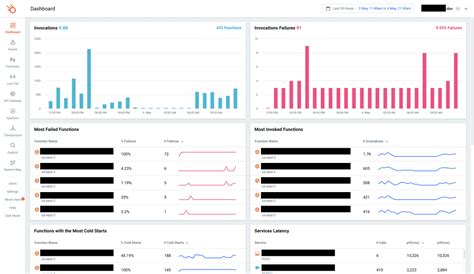 My Testing Strategy For Serverless Applications Theburningmonk