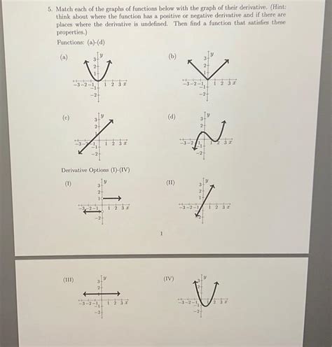 Solved Match Each Of The Graphs Of Functions Below With Chegg