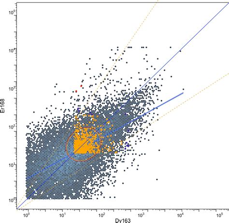 R Ggplot2 Abline Out Of The Plot Boundary Stack Overflow