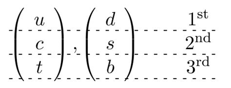 Dashed Line In Equation TeX LaTeX Stack Exchange
