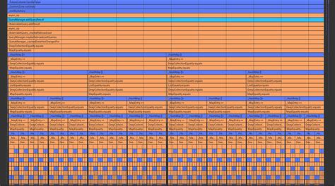 Jank On Every Query · Issue 1196 · Zino Hofmanngraphql Flutter · Github