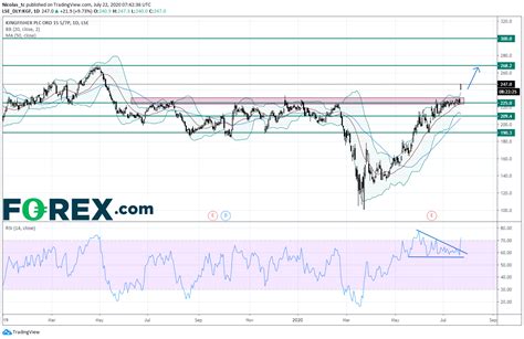 Kingfisher Bullish Gap Kingfisher Bullish Gap