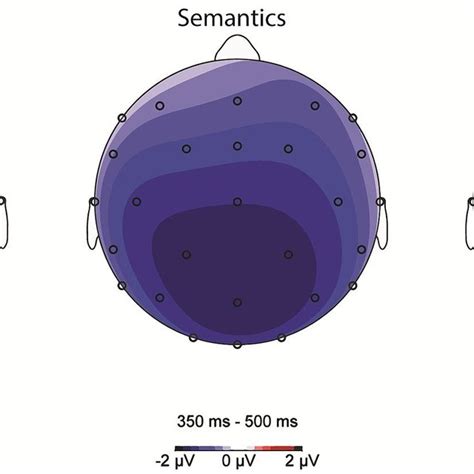 Scalp Topography Of Aspect Semantic And Morpho Syntactic Processing