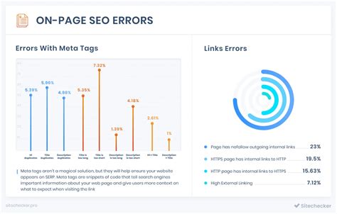 The Most Common Seo Mistakes You Need To Avoid In 2021