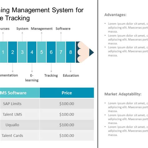 Learning Management System LMS PowerPoint Template