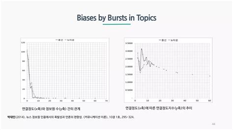 News Big Data Analytics 101 Ppt