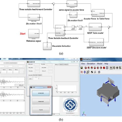 Numerical Model Of Shaking Table System At Csu A Numerical