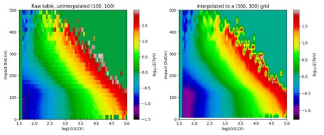 Use N Dimensional Histogram Functionality And Interpolation — Ctapipe