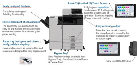 Ricohs New Range Storm Office Solutions
