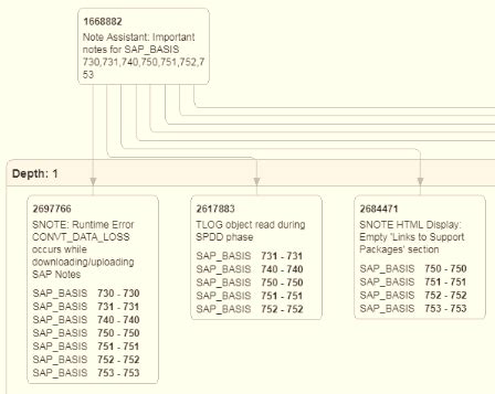 New SAP Notes Dependency Browser Musings Of An IT Implementor