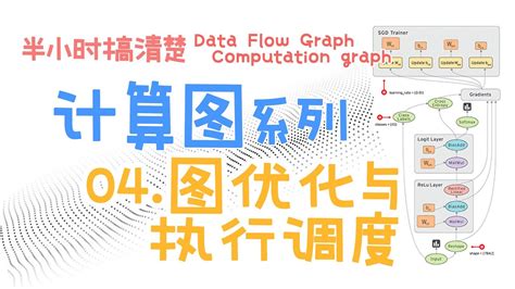 【计算图】第四篇！图优化与执行调度！计算图优化！单算子执行调度！多设备执行调度！ youtube