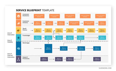 01 Service Blueprint Powerpoint Template 1 SlideModel