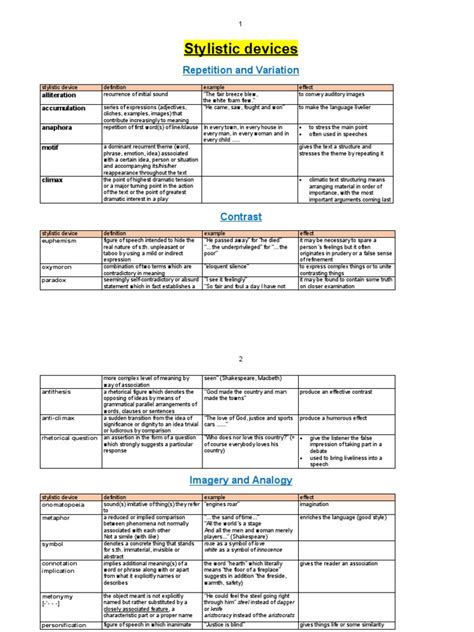 Stylistic Devices Definitions Examples Pdf