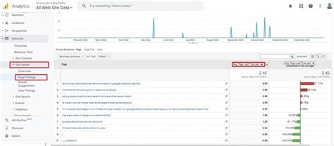 Page Load Time Tracking In GA Perfist