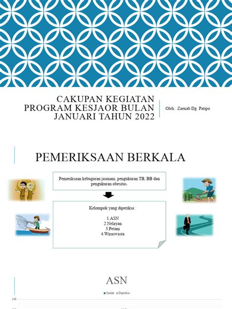 Cakupan Kegiatan Program Kesjaor Bulan Januari Tahun 2022 Pdf