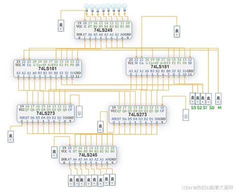 【计算机组成原理】运算器 多思计组虚拟实验室多思计算机组成原理虚拟实验室 Csdn博客