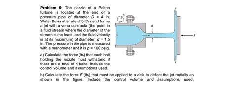 Problem 5 The Nozzle Of A Pelton Turbine Is Located