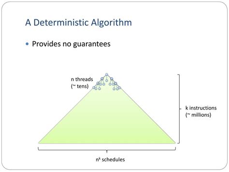 Ppt A Rand Omized Algorithm For Concurrency Testing Powerpoint