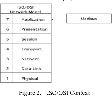 Figure From Zigbee Wireless Sensor Network For Better Interactive Industrial Automation