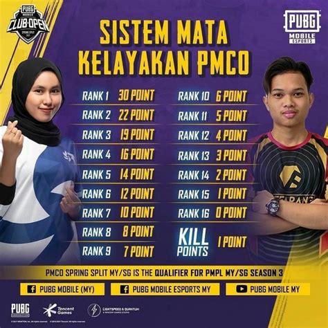Table Pmpl S2 Point System Pubg Mobile Club Open Pmco Fall Split 2021