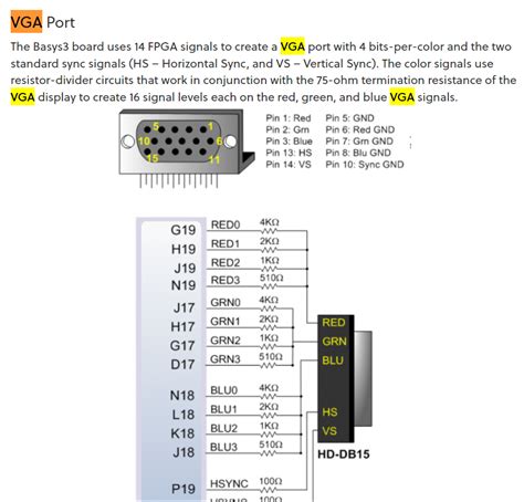 Help Display One Color Background Vga Basys FPGA Digilent Forum