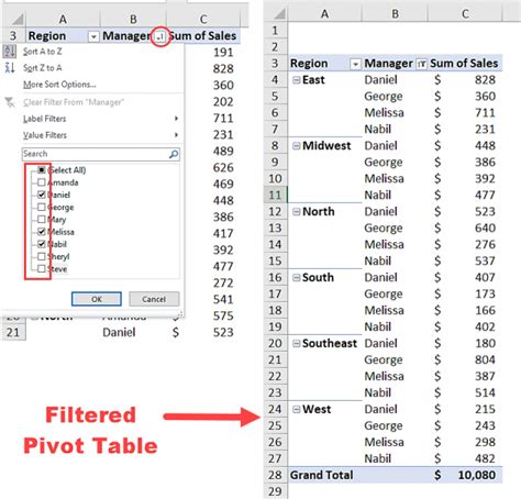 The Ultimate Guide To Pivot Tables Everything You Need To Know About Pivot Tables Office