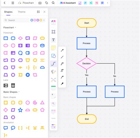 A Guide To Discover The Meaning Of Flowchart Symbols A Guide To Discover The Meaning Of Flowchart Symbols