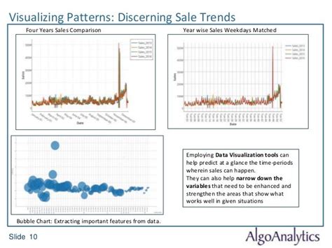 data visualization sales forecasting