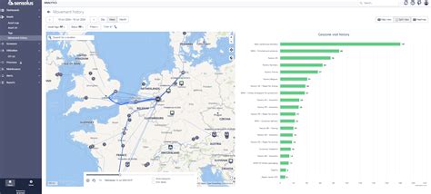 Tracking Returnable Transport Packaging Sensolus Asset Tracking