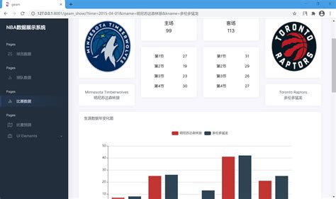 美国男子职业篮球比赛数据分析与展示系统的设计与实现 毕业论文 开题报告 python项目源码 演示视频 毕业作品网站