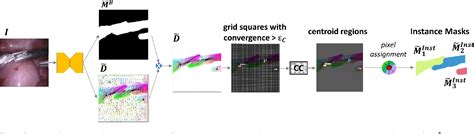 Figure 1 From Saf Is A Spatial Annotation Free Framework For Instance