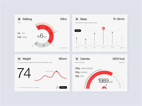 Medux App Dashboard Ui Kit For Photoshop Artofit