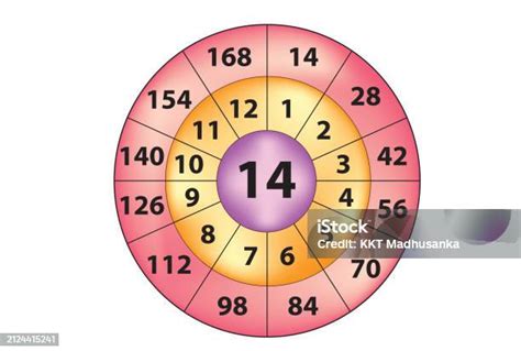 Multiplication Circle For Times Table アイコンのベクターアート素材や画像を多数ご用意 アイコン